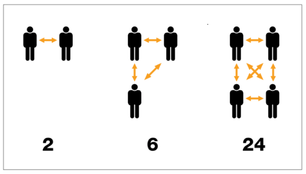 Can Your Business Survive The Inevitable Growth Paradox?